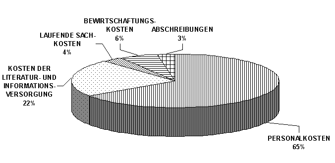Bibliotheksdienst Heft 2,98